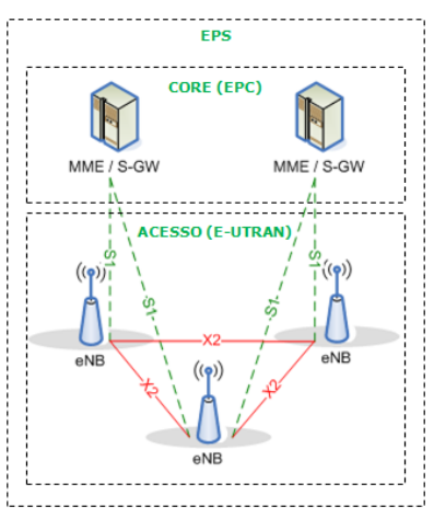 What is Radio and 4G technology? – Irricontrol Knowledge Base