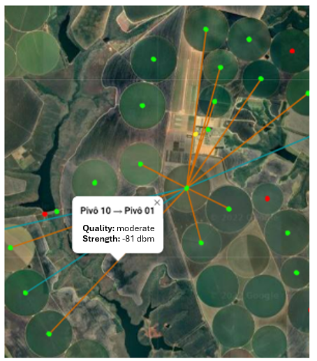 Getting to Know the Smart Farm – Irricontrol Knowledge Base
